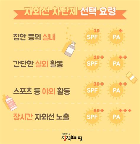 자외선 차단제의 올바른 사용법 네이트 뉴스