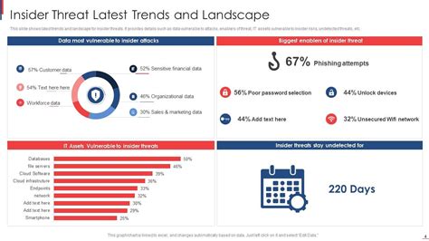 Insider Threat Ppt Powerpoint Ppt Template Bundles Ppt Powerpoint