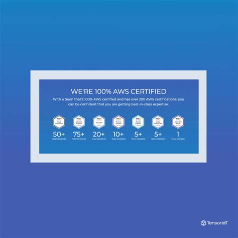 Tensoriot Iot Aws Amazonwebservices Apn Awscertifications