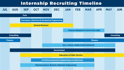 Searching For A Position Careeredge Merrimack