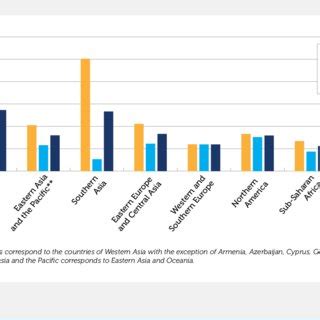 NEET RATES AMONG YOUTH AGED YEARS BY REGION AND SEX Download Scientific Diagram