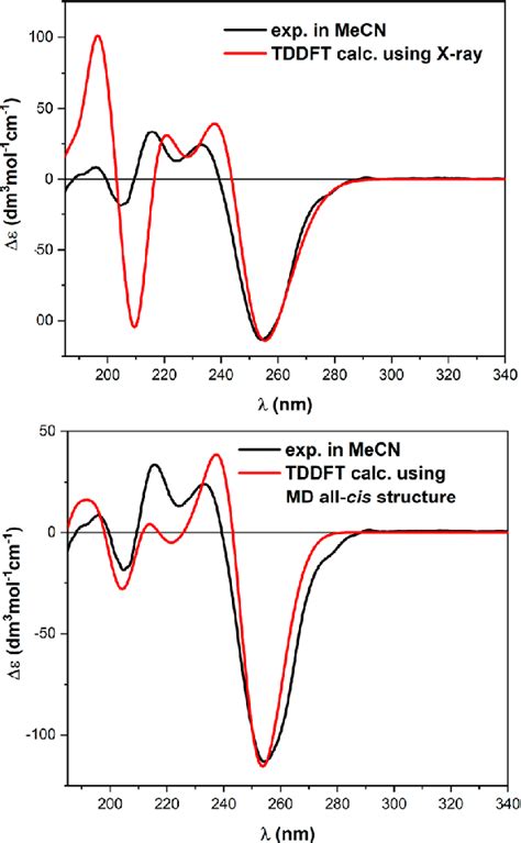 Comparison Between The Experimental Ecd Spectrum Of 4 In Ch 3 Cn And Download Scientific