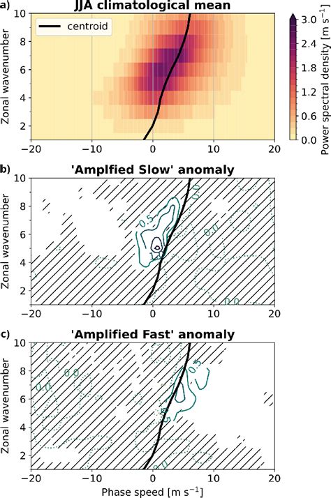 Figure 1 From Rossby Wave Phase Speed Inﬂuences Heatwave Location