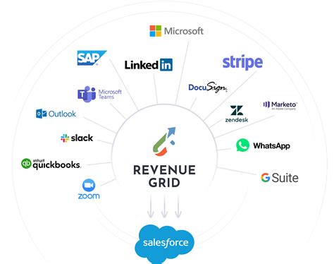 Revenue Operations And Intelligence Software Revenue Grid
