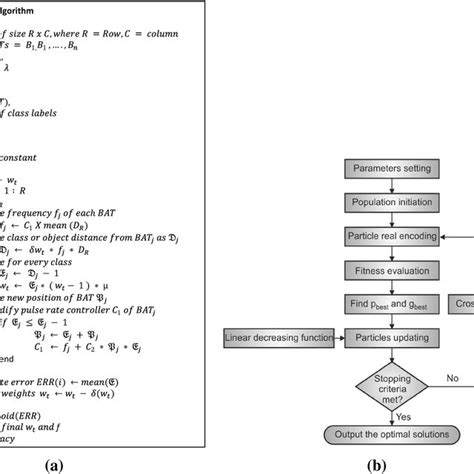 A Bat Algorithm With Ann B Pso Algorithm Download Scientific Diagram