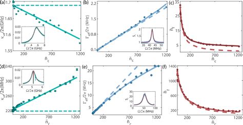 Figure 1 From Dissipative Quantum Feedback In Measurements Using A
