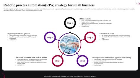 Robotic Process Automation Rpa Strategy For Small Business Ppt Powerpoint