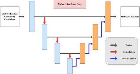 Schematic Diagram Of The Network Architecture Download Scientific Diagram