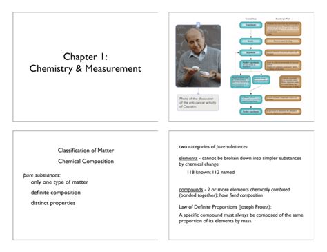 Chapter 1 Chemistry And Measurement