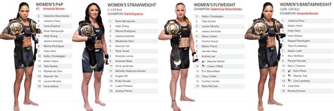Ufc Womens Strawweight Flyweight Bantamweight Rankings 20220912