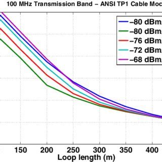 Mismatch On The Obtained Bit Rates Using Real Channel Measured Data Download Scientific Diagram