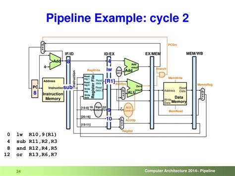 Ppt Computer Architecture Pipeline Powerpoint Presentation Free Download Id2226707