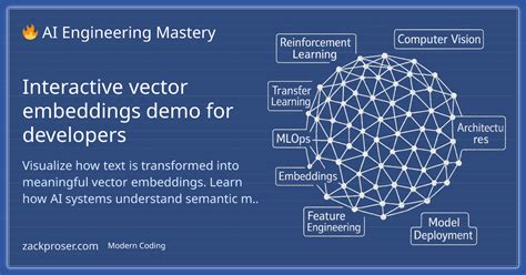 Interactive Vector Embeddings Demo For Developers