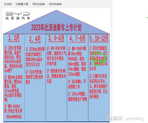 比亚迪 SZ002594 东安动力 首台混动纵置前驱DHT点火成功的新闻让我联想到了传闻的 比亚迪 即将推出 雪球