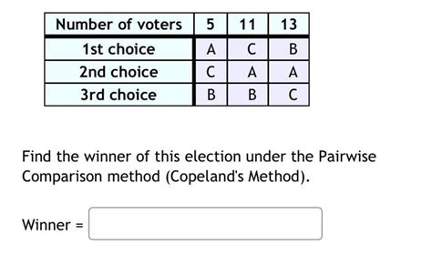 Solved Find The Winner Of This Election Under The Pairwise