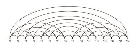 The 2 Page Drawing Of Q4 With Fixed Vertex Ordering Download Scientific Diagram