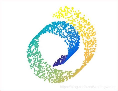 流形学习（一）lle 在 Matlab 中的实现及实例流形迁移学习matlab Csdn博客