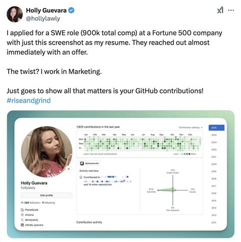 Gregor Ojstersek On Linkedin Forget About Leetcode Focus On Github