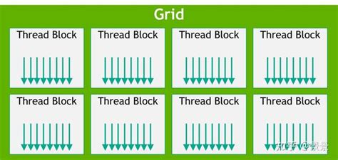 Cuda 编程（一） Cuda基础 知乎