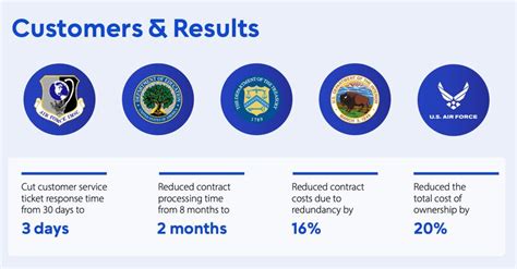 Idea Entity On Linkedin Bpa Businessprocessautomation Digitaltransformation Itmodernization…