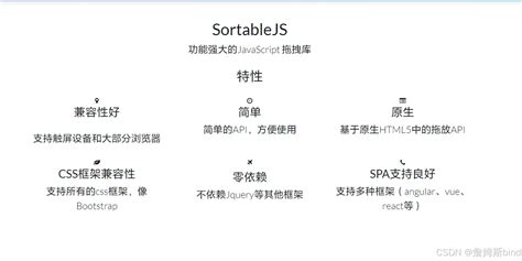 Vue基于sorttable 封装可拖拽表格hook，支持自定义和el Tablevue可拖拽表格 Csdn博客