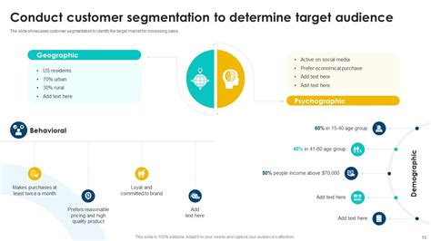 Cross Selling Strategies To Increase Organizational Revenue Powerpoint