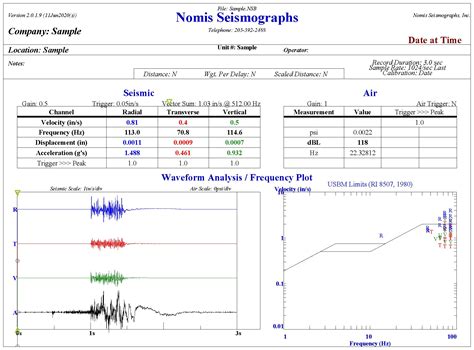 Blast Vibration Basics Post 2 — Thoroughbred Drill And Blast Consultants