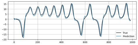State Space Reconstruction — Reservoircomputing Documentation