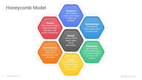 Social Media Honeycomb Model Powerpoint Template Slidesalad