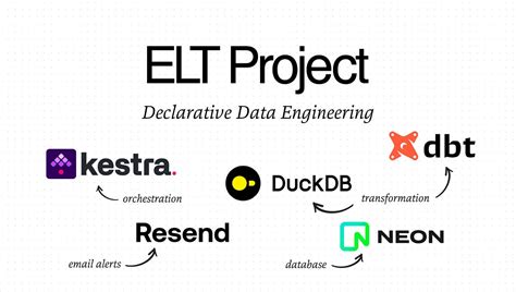 Elt With Kestra Duckdb Dbt Neon And Resend By Benoit Pimpaud Medium