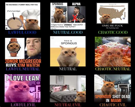 Spoingus Alignment Chart R Alignmentcharts