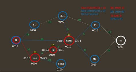 Dijkstras Algorithm With Bitmasking Step 4 Download Scientific Diagram