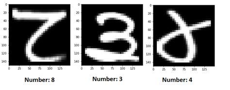 Deep Learning To Recognize Handwritten Hindi Digits