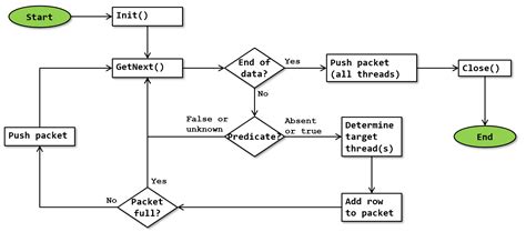 Parallelism Distribute Streams Sqlserverfast