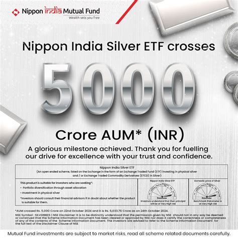 Nippon India Mutual Fund On Linkedin Nipponindiaetf Nimf