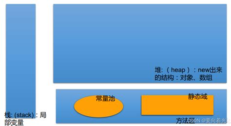 Java数组空数组可以直接指定下标赋值吗 Csdn博客 Java数组空数组可以直接指定下标赋值吗 Csdn博客