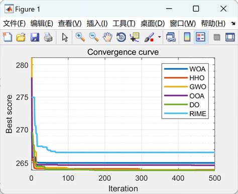 工程优化问题之三杆桁架设计研究（matlab代码实现） Csdn博客