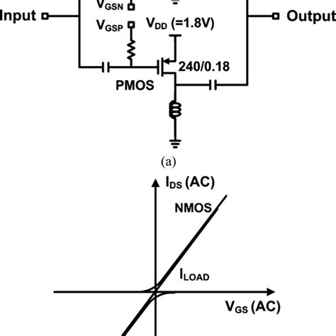 Im Of A Ccpp Amplifier Versus The Gate Drive Voltage Of Pmos Download Scientific Diagram