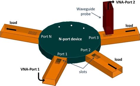 4 Schematic Of Multiport S Parameter Measurement Technique 42