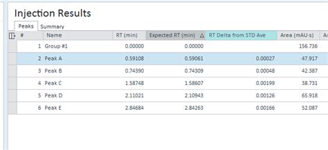 Calibration Curve Retention Time Forum Chromatography Software