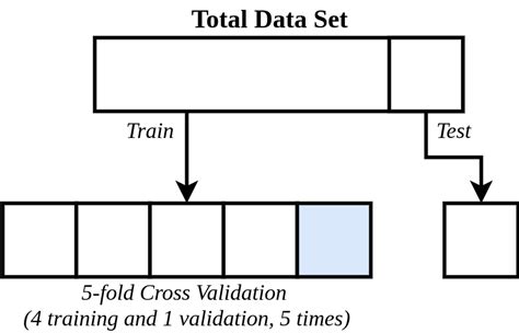 Breast Cancer Survivability Classifier