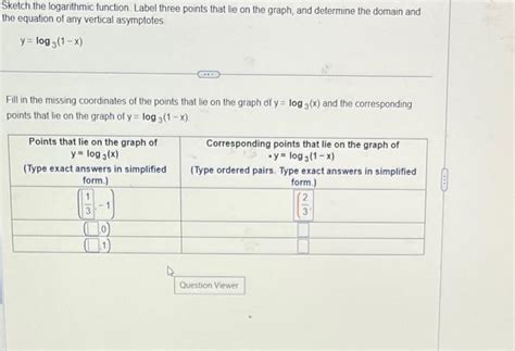 Solved Sketch The Logarithmic Function Label Three Points Chegg Com