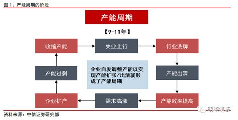 怎样提升产能 产能提升 产能 大山谷图库