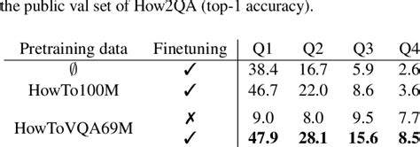 Comparison With State Of The Art On Activitynet Qa And Download