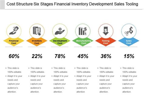 Cost Structure Six Stages Financial Inventory Development Sales Tooling PowerPoint