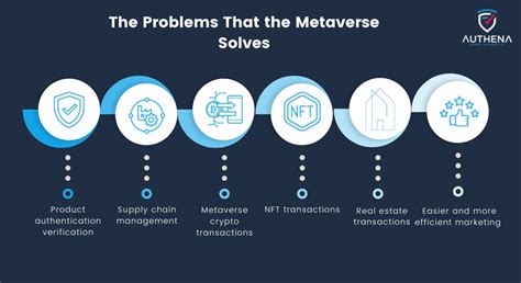 What Is The Metaverse What Are The Benefits Of The Metaverse