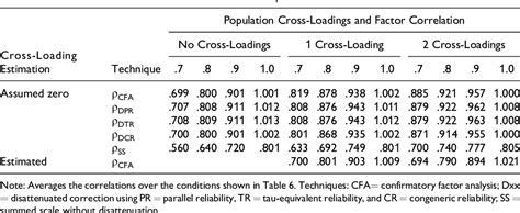 Table 10 From An Updated Guideline For Assessing Discriminant Validity Semantic Scholar