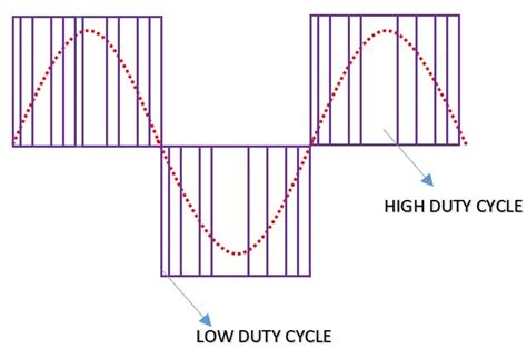 What Is A Vfd And How Does It Work