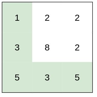 LeetCode 1631 Path With Minimum Effort GoodTecher