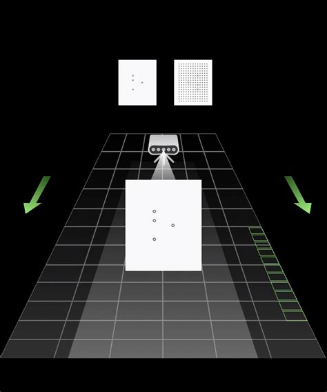 Plane Calibration Fscan